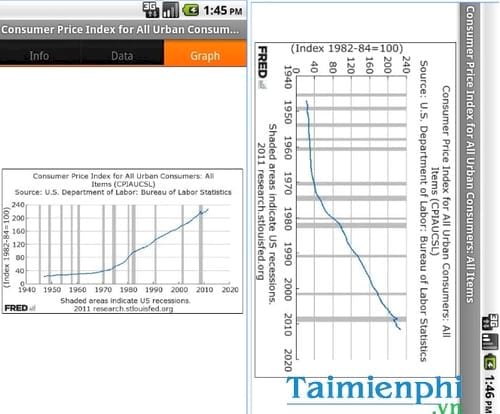FRED Economic Data cho Android, iPhone - Ứng dụng quản lý dữ liệu kinh
