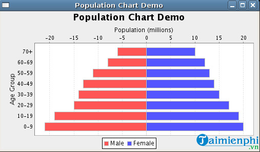 Download JFreeChart 1.0.19 - Phần mềm vẽ biểu đồ trên máy tính -taimie