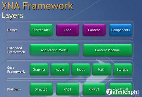 Tải XNA Framework, phần mềm hỗ trợ làm game -taimienphi.vn