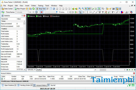 Download Forex Tester 4.2.0.61 - Mô phỏng giao dịch trên thị trường n