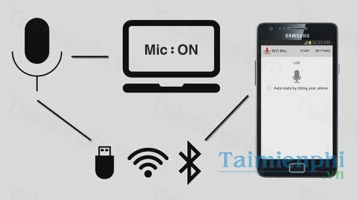 Download WO Mic 5.0 - Biến điện thoại thành Microphone cho máy tính -t