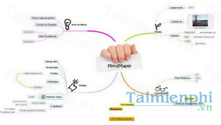Download MindMaple 1.71 - Thiết kế bản đồ tư duy hiệu quả -taimienphi.